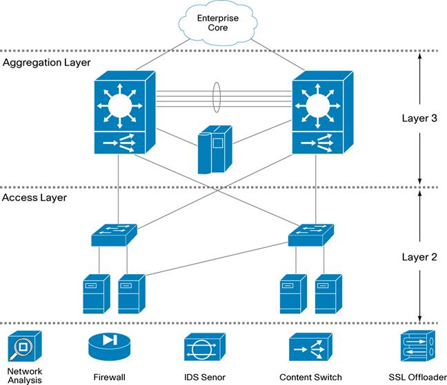 Integrating the Cisco Catalyst Ethernet Switch Module 3110 (CBS3110 ...