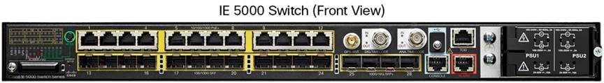 Cisco Industrial Ethernet 5000 Series Switches Data Sheet - Cisco