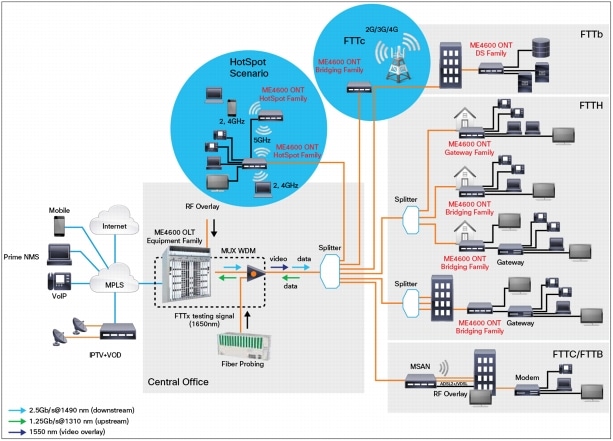 Cisco ME 4600 Series Optical Network Terminal Data Sheet - Cisco