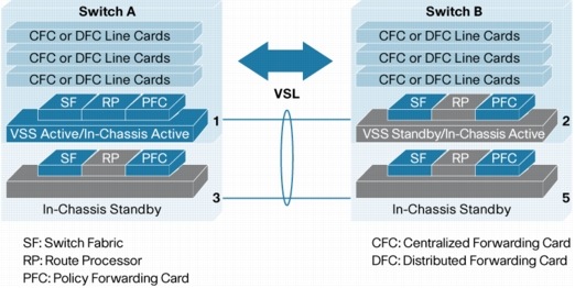 New Features in Cisco IOS Software Release 12.2(33)SXI4 - Cisco