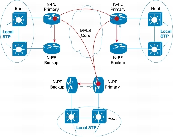 Data Center Interconnect: Layer 2 Extension Between Remote Data Centers ...