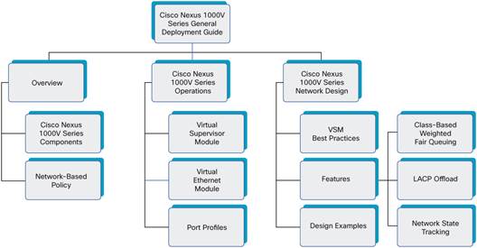 Cisco Nexus 1000V Series Switches Deployment Guide Version 3 - Cisco