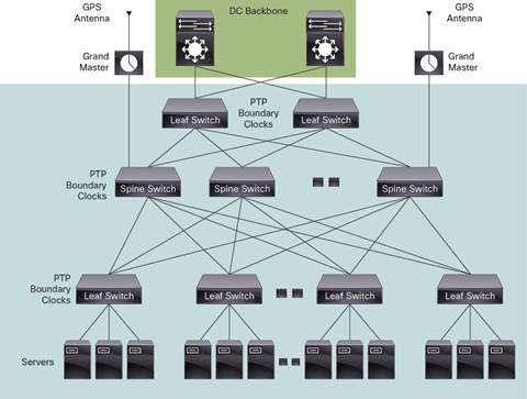 PDF cisco switch set clock ntp PDF Télécharger Download