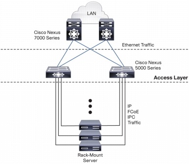 Cisco Nexus 5548P, 5548UP, 5596UP, and 5596T Switches Data Sheet - Cisco