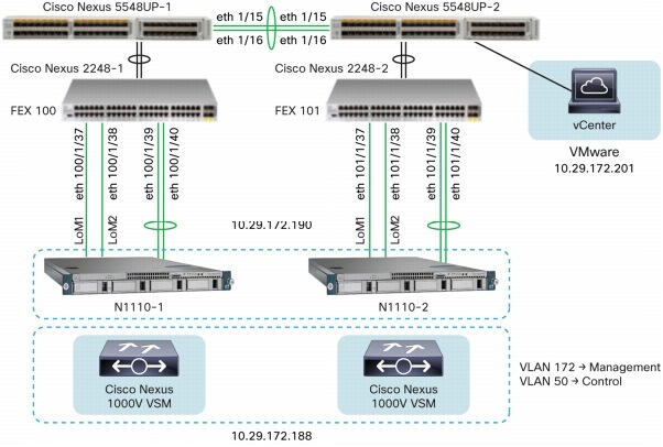 Cisco Nexus 1100 Series Virtual Services Appliances Deployment Guide ...