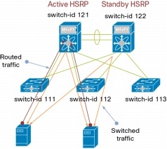 Cisco FabricPath Design Guide: Using FabricPath with an Aggregation and ...