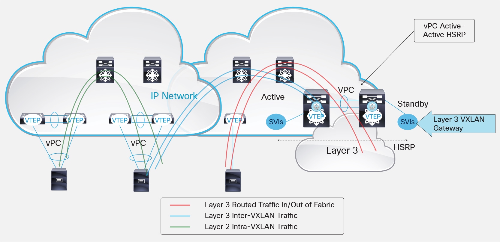 Cisco Data Center Spine-and-Leaf Architecture: Design Overview White ...