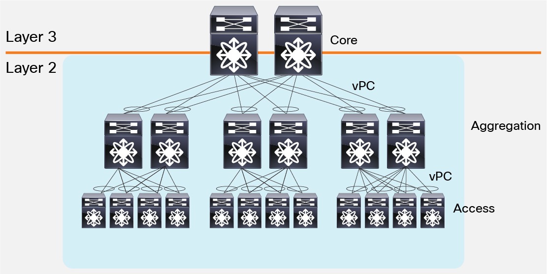 Cisco Data Center Spine-and-Leaf Architecture: Design Overview White ...
