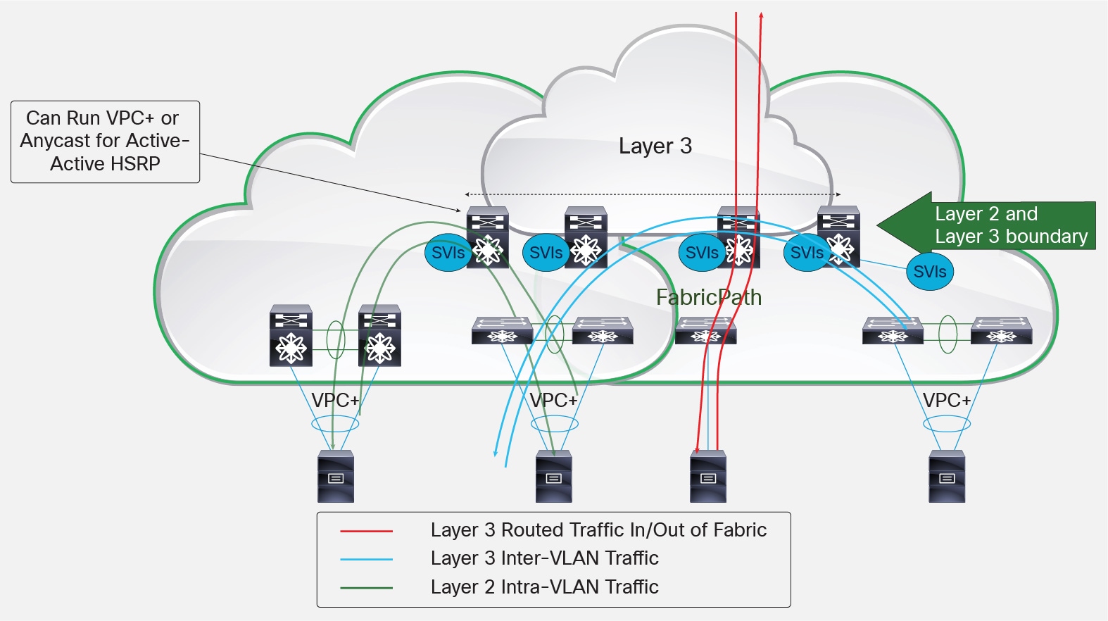 Cisco Data Center Spine-and-Leaf Architecture: Design Overview White ...