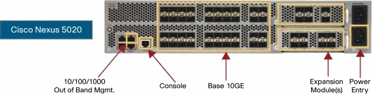 Cisco Nexus 5000 Series Architecture: The Building Blocks of the ...