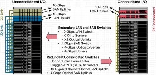 Cisco Nexus 5000 Series Switches: Decrease Data Center Costs with ...