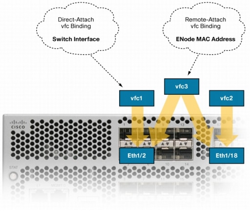 Cisco Nexus 5000 Series Switches - Cisco