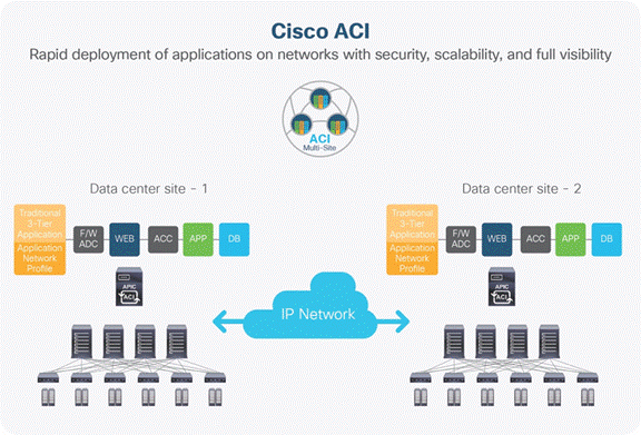 Cisco Nexus GX Series Terabit-Scale Switches Data Sheet - Cisco