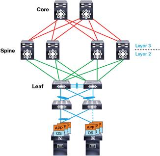 La Solución de Cisco | Blogs La Salle | Campus Barcelona
