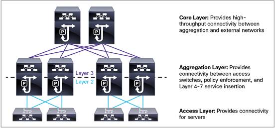 Getting Started with Cisco Nexus 9000 Series Switches in the Small-to ...