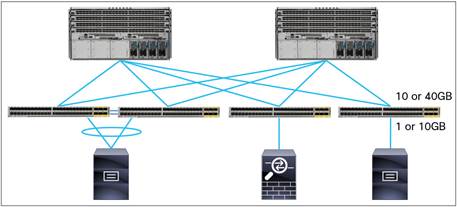 Getting Started with Cisco Nexus 9000 Series Switches in the Small-to ...