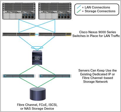 Getting Started with Cisco Nexus 9000 Series Switches in the Small-to ...