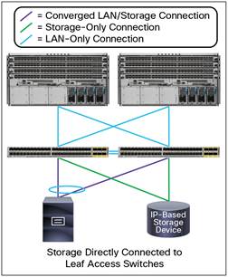 Getting Started with Cisco Nexus 9000 Series Switches in the Small-to ...