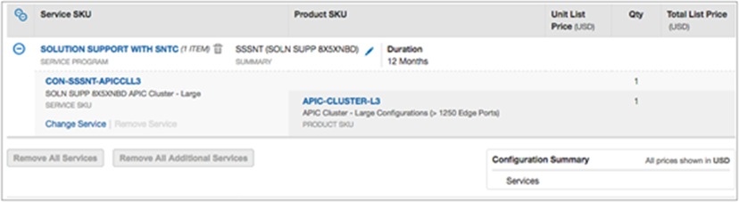 Cisco Nexus 9300 Platform Switches Ordering Guide - Cisco