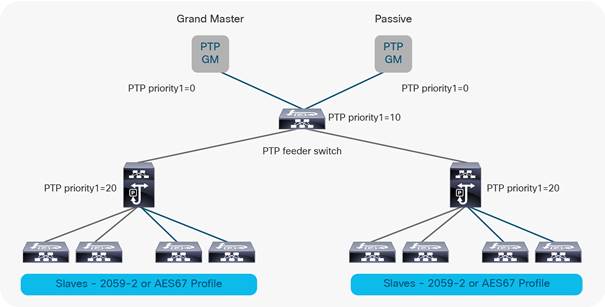 Cisco Nexus 9000 Series Switches - Cisco