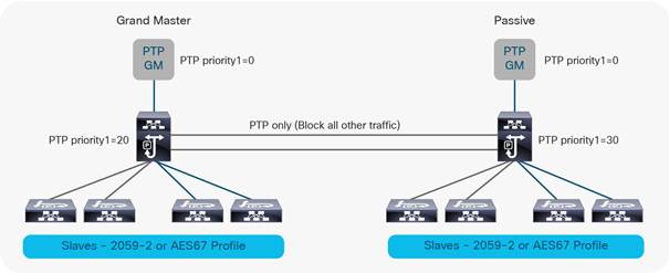 Cisco Nexus 9000 Series Switches - Cisco