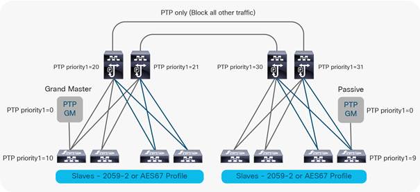 Cisco Nexus 9000 Series Switches - Cisco