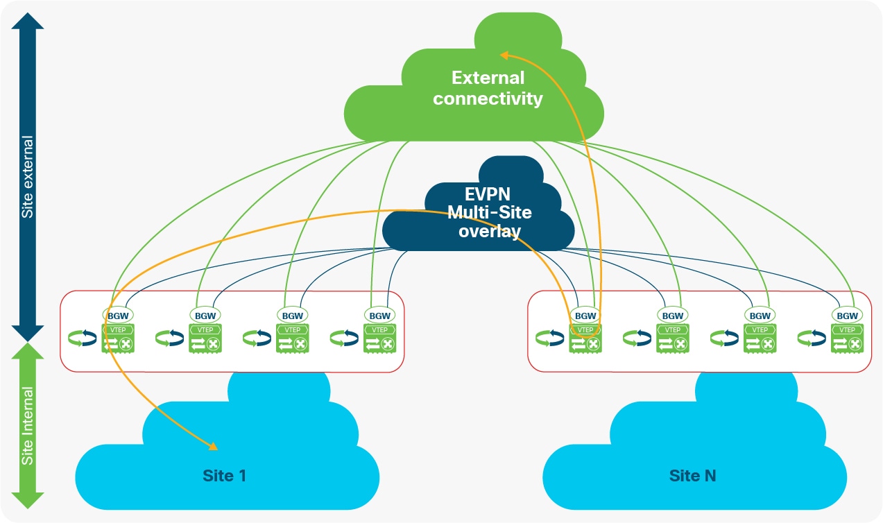 Cisco Nexus 9000 Series Switches - Cisco