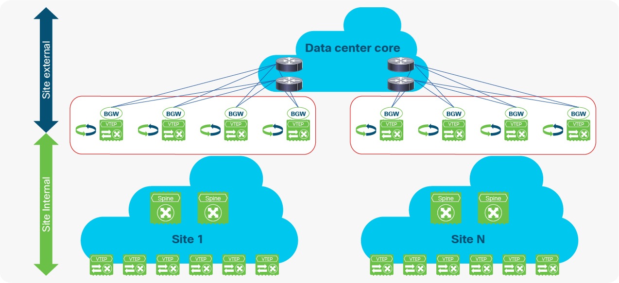 Cisco Nexus 9000 Series Switches - Cisco