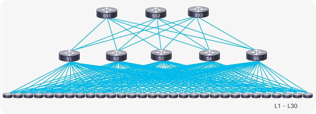 IS-IS Dynamic Flooding in Data Center Networks White Paper - Cisco