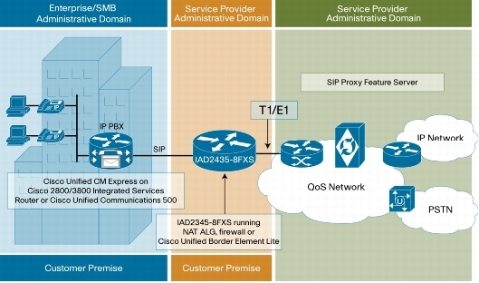 Cisco IAD2435-8FXS Business Class Integrated Access Device - Cisco