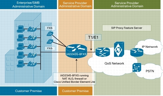 Cisco IAD2435-8FXS Business Class Integrated Access Device - Cisco