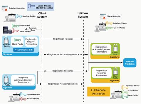 Secure Voicemail Transcription: Speech to Text with Cisco Unity ...