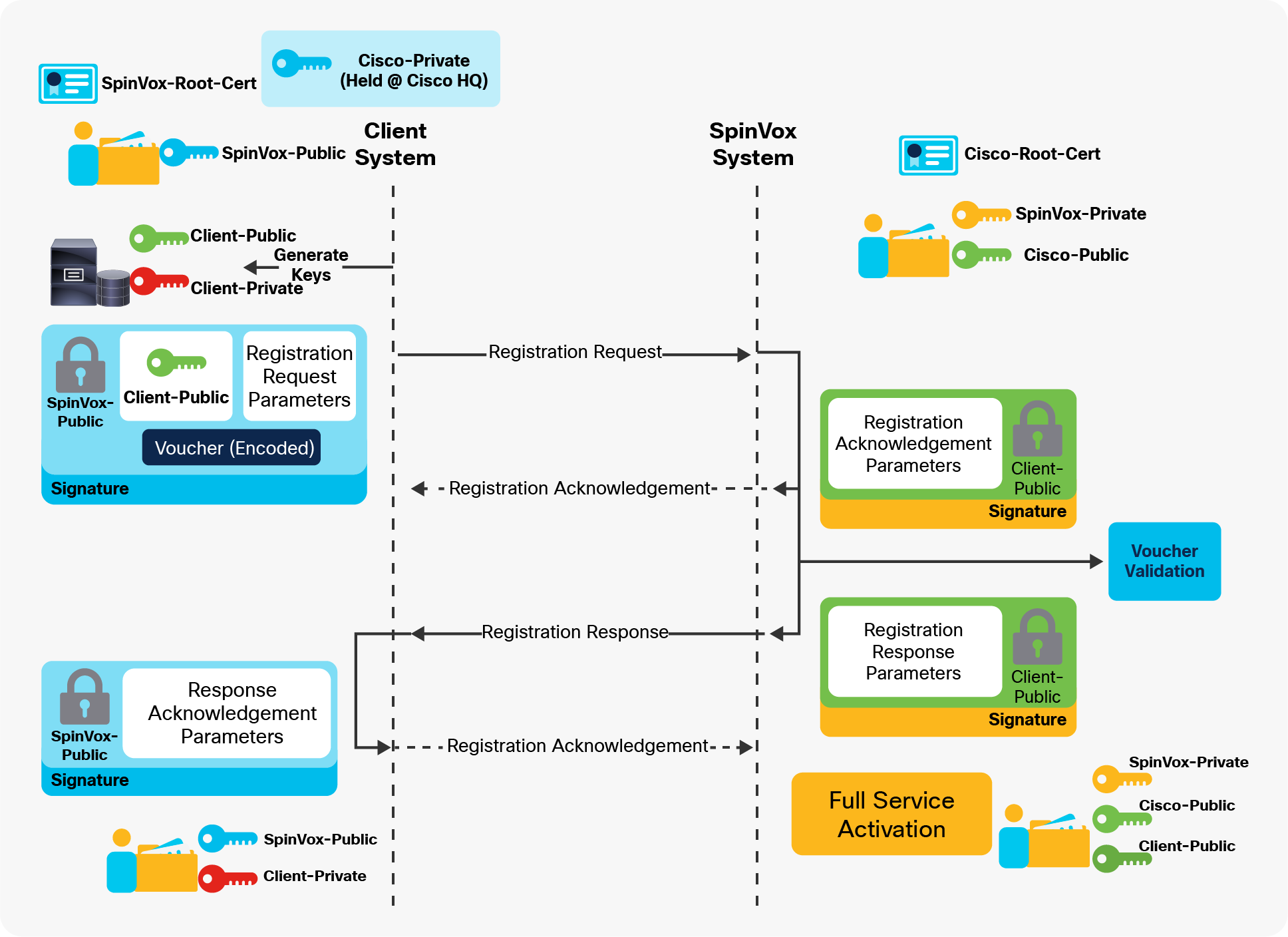 Secure Voicemail Transcription With Cisco Unity Connection Cisco