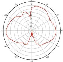 Cisco Aironet and Catalyst Antennas and Accessories Reference Guide - Cisco
