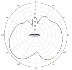 Cisco Aironet and Catalyst Antennas and Accessories Reference Guide - Cisco