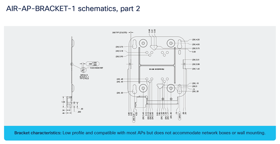 Cisco Catalyst 9136 Series Access Points Deployment Guide - Cisco