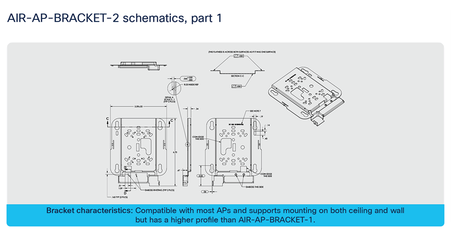 Cisco Catalyst 9136 Series Access Points Deployment Guide - Cisco