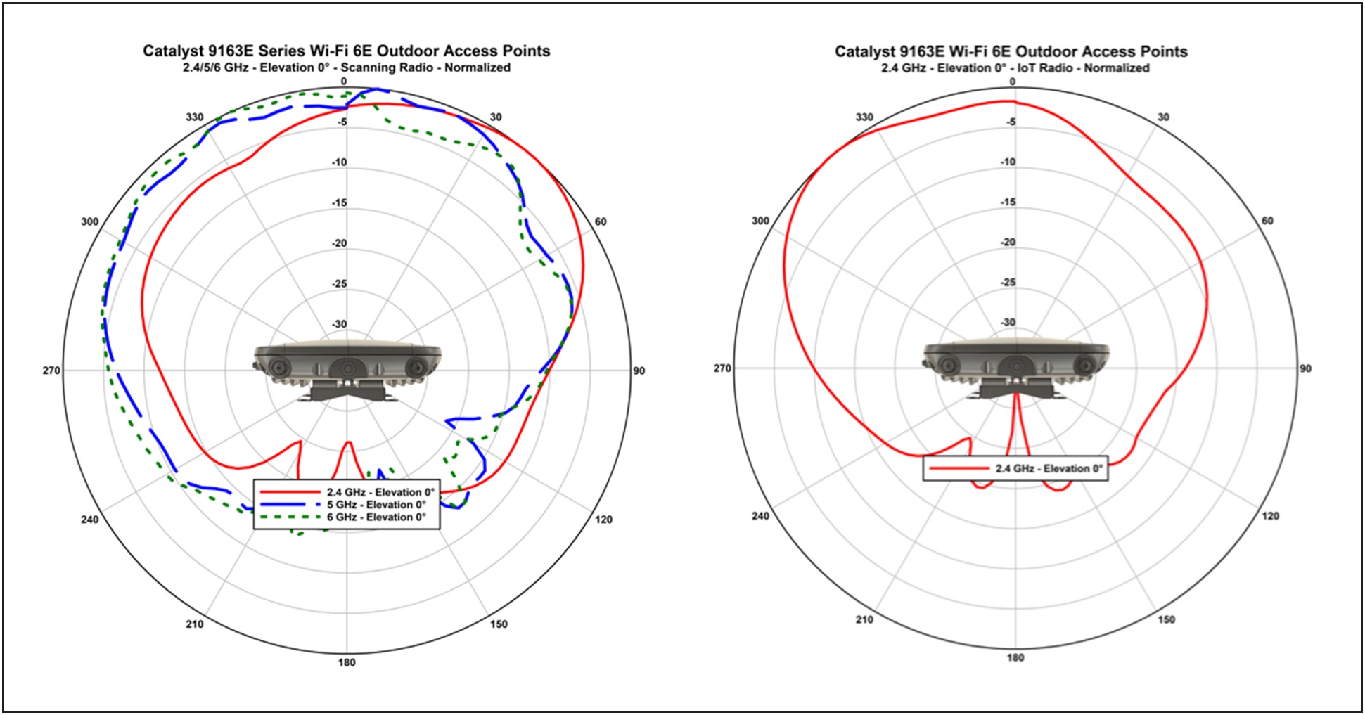 Cisco Catalyst 9163E Series Access Points Data sheet - Cisco