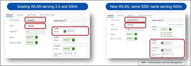 Cisco Catalyst 9162I, 9164I, and 9166I Access Points Deployment Guide ...
