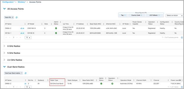 Cisco Catalyst 9162I, 9164I, and 9166I Access Points Deployment Guide ...