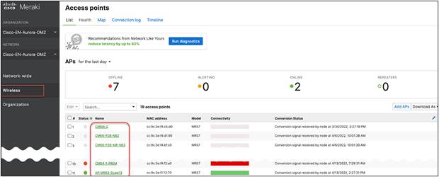 Cisco Catalyst 9162I, 9164I, and 9166I Access Points Deployment Guide ...