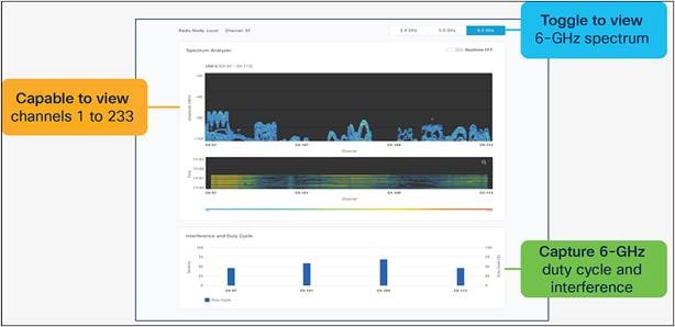 Cisco Catalyst 9162I, 9164I, and 9166I Access Points Deployment Guide ...