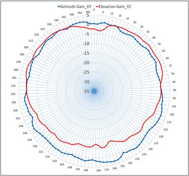 Cisco Catalyst 9162I, 9164I, and 9166I Access Points Deployment Guide ...