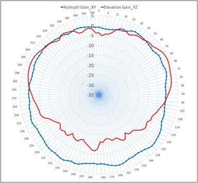 Cisco Catalyst 9162I, 9164I, and 9166I Access Points Deployment Guide ...