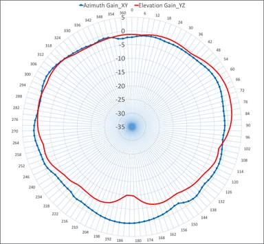 Cisco Catalyst 9162I, 9164I, and 9166I Access Points Deployment Guide ...