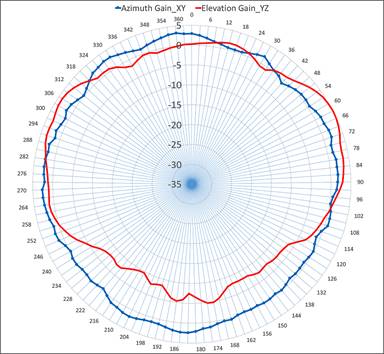 Cisco Catalyst 9162I, 9164I, and 9166I Access Points Deployment Guide ...