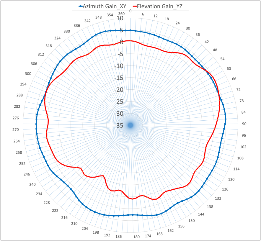 Cisco Catalyst 9162I, 9164I, and 9166I Access Points Deployment Guide ...