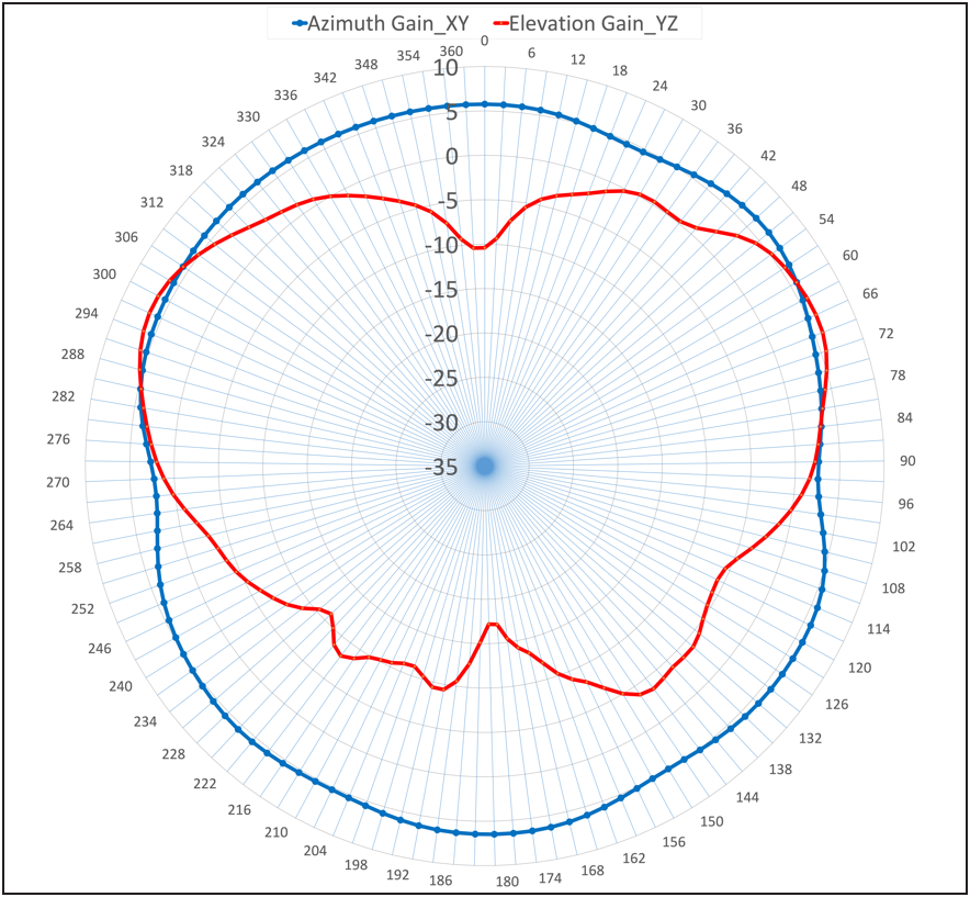 Cisco Catalyst 9162I、9164I、および 9166I アクセスポイント導入ガイド - Cisco