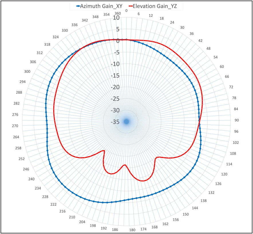 Cisco Catalyst 9162I, 9164I, and 9166I Access Points Deployment Guide ...