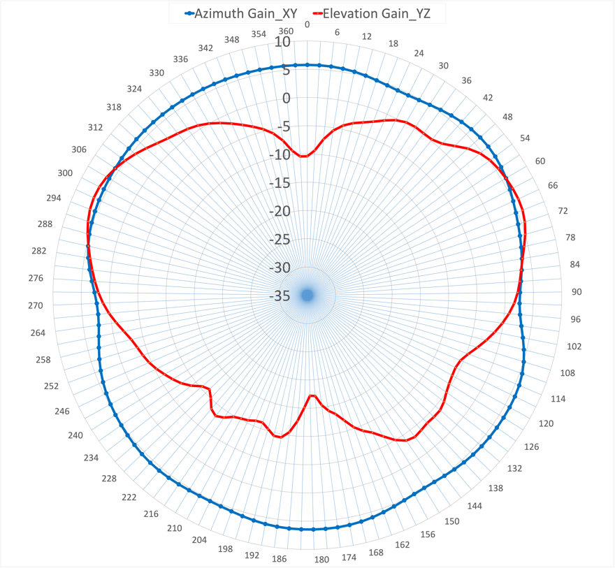 Cisco Catalyst 9162I, 9164I, and 9166I Access Points Deployment Guide ...